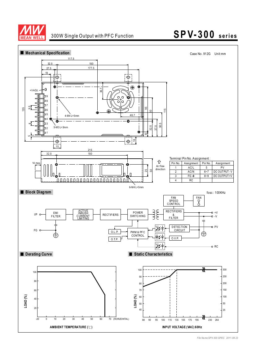 ZASILACZ 24V 12,5A 300W MEAN WELL SPV-300-24 Multienergo.com